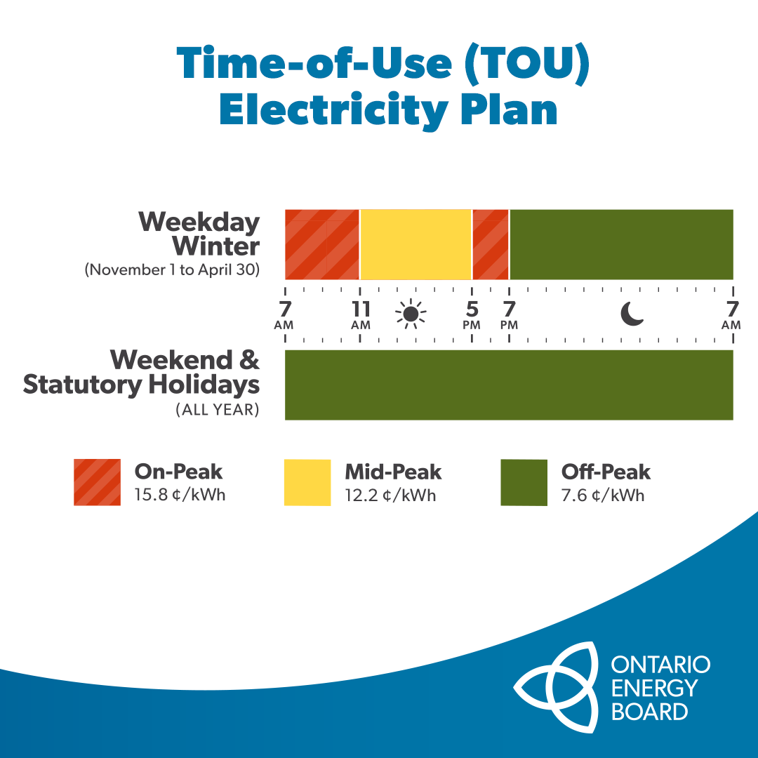 Time-Of-Use, Tiered Prices & Ultra Low Overnight | Wellington North ...